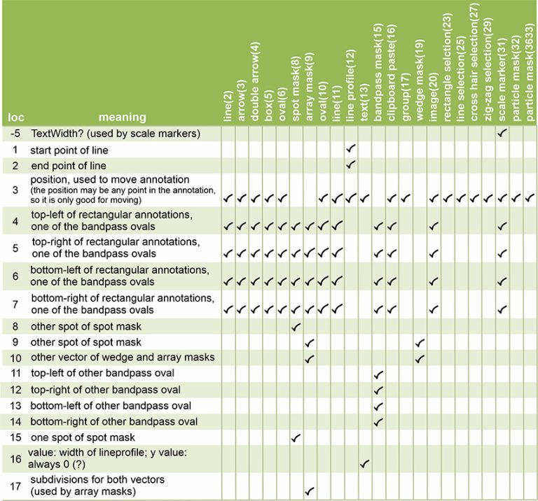 Types and constants – FELMI ZFE – TU GRAZ